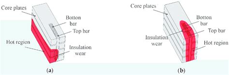 Examples Of Insulation Faults In The Generator Stator A Isolation Download Scientific
