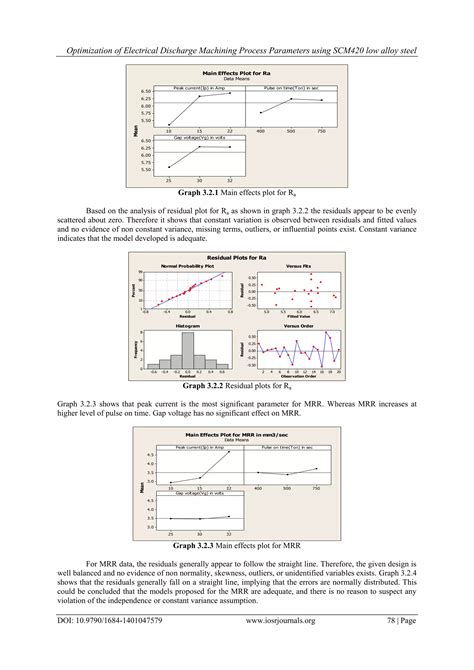 Optimization Of Electrical Discharge Machining Process Parameters Using