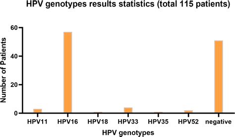 Bioinformatics Analysis Of Laryngeal Squamous Cell Carcinoma Based On The High Infection Rate Of