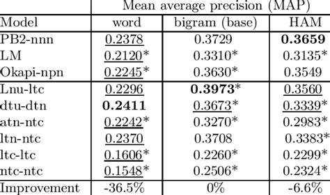 Map For Korean Corpus T Queries Download Table