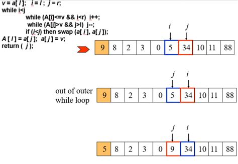 Data Structure → Quick Sort Cuitutorial