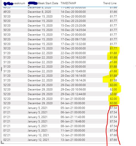 Trendline Logic Issue Microsoft Fabric Community