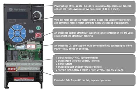 Powerflex 525 Ac Drives ตอบโจทย์งานสายพานพัดลมปั๊ม และเครื่องผสม