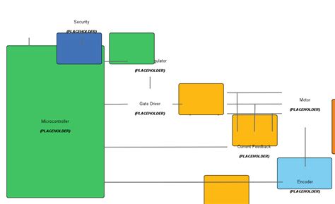 AC Variable Frequency Driven VFD Motor Based On NXP Solution Reference Design EBV Design Hub