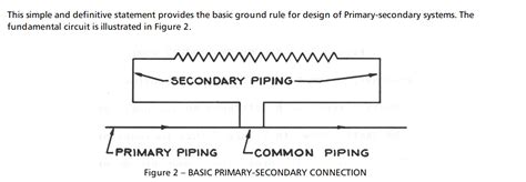 Primarysecondary — Heating Help The Wall