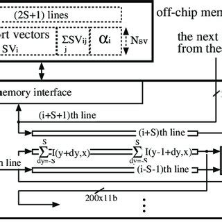 The Calculation Of The Partial Sums Along The Y Axis Download Scientific Diagram
