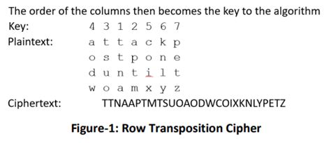 Solved Can You Please Develop The Code Using C Language