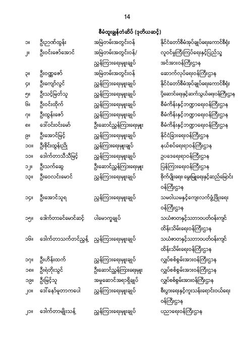 အမိန့်ကြော်ငြာစာအမှတ် ၂ ၂၀၂၄ Myanmar Digital News