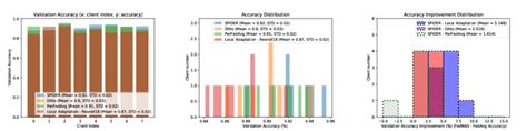 Comparison Of Our Proposed Method Spider With Other State Of The Art Download Scientific