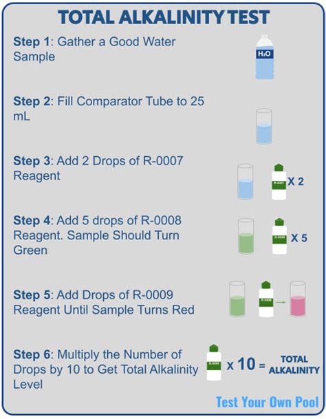 What Is Total Alkalinity How To Test For TA