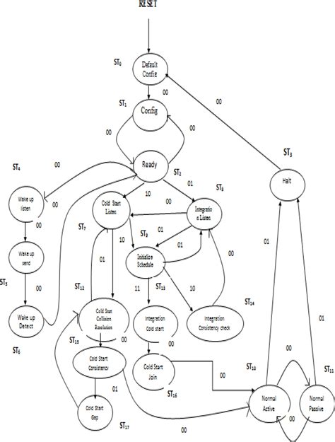 Proposed State Diagram Download Scientific Diagram