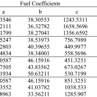 The Six Generators Of Standard IEEE 30 Bus Test Problem Download Table