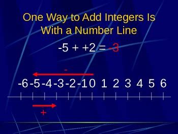 Adding Positive And Negative Integers By Brett Daddario TpT