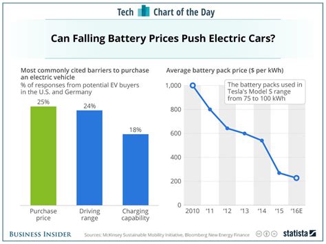 Chevy Bolt Battery Degradation Chart Atelier Yuwa Ciao Jp