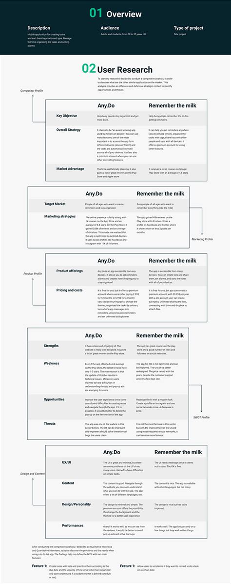 To Do List Mobile App On Behance