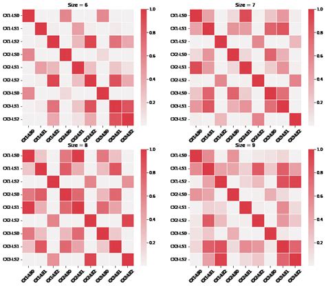 Heatmap Of The P Values Of The Fitness Evaluations Download Scientific Diagram