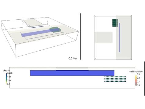 3 D Subduction Mantle Flow Accessible Science Graphics Collection
