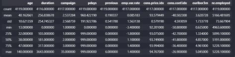 Github Thinhsuydatacleansingsummarising