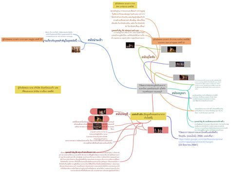 วิวัฒนาการของนาฏศิลป์และการละครไทย ยุคสมัยน่านเจ้า สุโขทัย กรุงศรีอยุธยา…