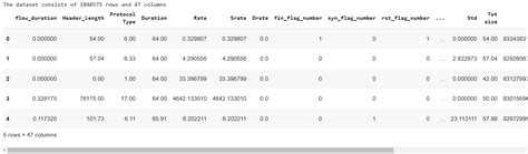 Iot Intrusion Detection Griddb Open Source Time Series Database For Iot