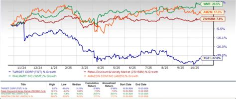 Targets Workforce Restructure Potential Benefits And Risks Ahead