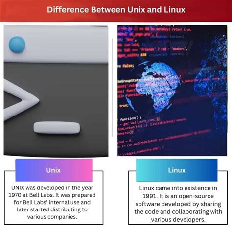 Unix Vs Linux Différence Et Comparaison