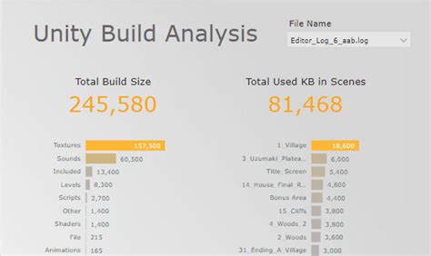 Unity Build Analysis Updated Version