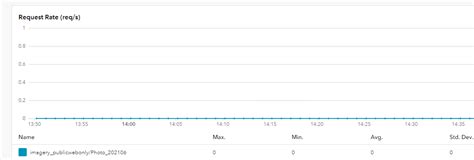 Monitor 2023 Server Connected But No Metrics Esri Community