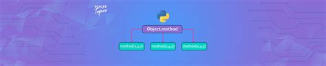 Method Overriding In Python Scaler Topics