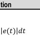 The Fundamental Equations Of PID Controller Download Scientific Diagram