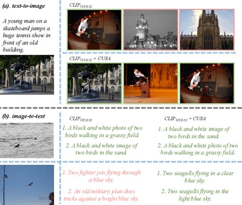 Figure 1 From Cross Modal And Uni Modal Soft Label Alignment For Image