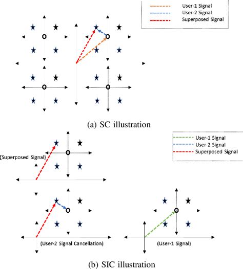 Figure 1 From Decisive Analysis Of Fixed Power Allocation Coefficients In A Pd Noma Network