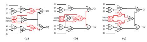 Logic Locking Advancement To IoT Security IoTEDU