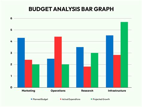 Free Customizable Bar Graph Templates Highfile