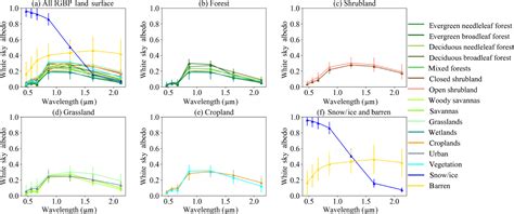 Amt A Machine Learning Based Cloud Detection And Thermodynamic Phase