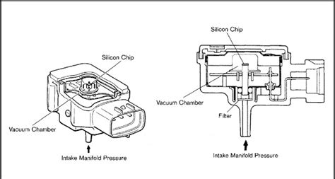 Map Sensor Map Sensor