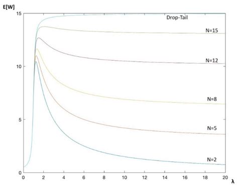 Mathematics Special Issue Recent Research In Queuing Theory And Stochastic Models