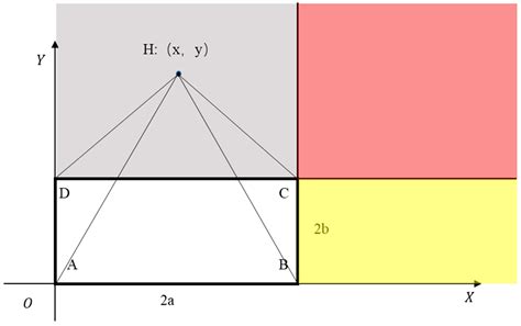 Obstacle Avoidance Trajectory Planning For Autonomous Vehicles On Urban Roads Based On Gaussian