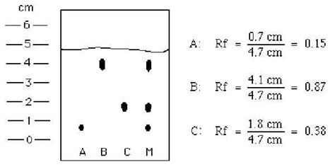 Retention Factor Formula ⭐️⭐️⭐️⭐️⭐️