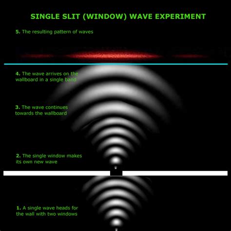 The Ultimate Mystery What Is Light