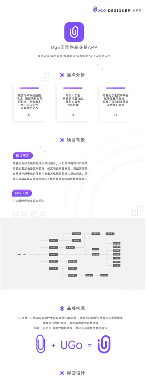 ugo校园二手交易app 二十六度半 站酷zcool