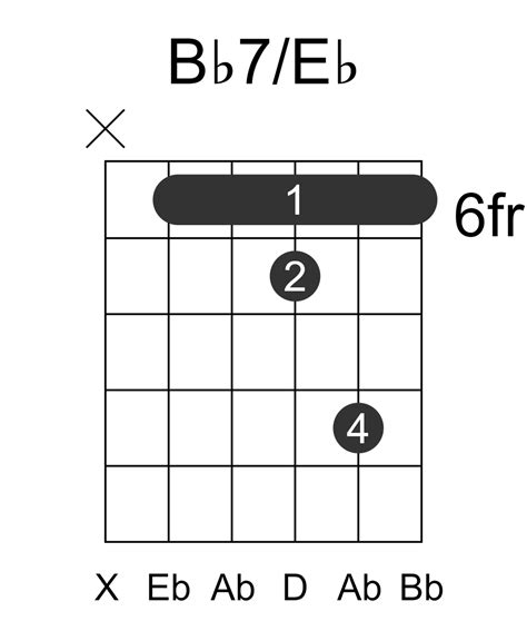 Bb7 Eb Guitar Chord