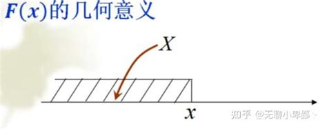 分布函数为什么要加上前面的概率？分布函数选中间任一段区间为什么还要包含前面的？ 知乎