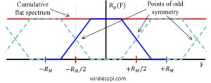 Proof Of Poisson Sum Formula Wireless Pi