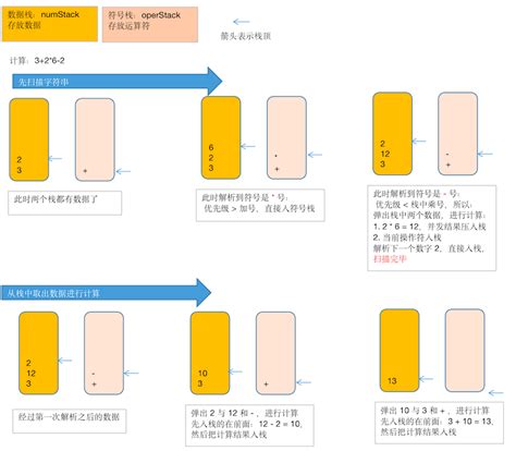 数据结构与算法——栈（二）【使用栈来实现综合计算器 中缀表达式】 海绵寳寳 博客园