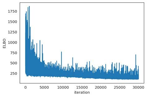 Variational Inference Bayesian Neural Networks PyMC3 4 0 Documentation
