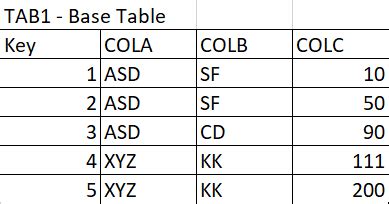 Sql Oracle Group By And Maintain Grouping Records Stack Overflow