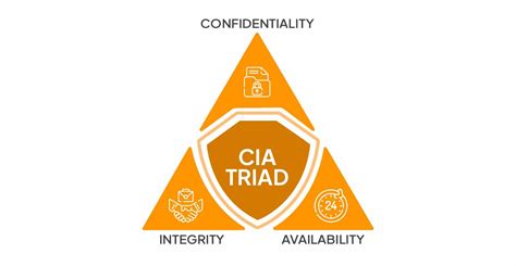 What Is Cybersecurity Everything You Need To Know