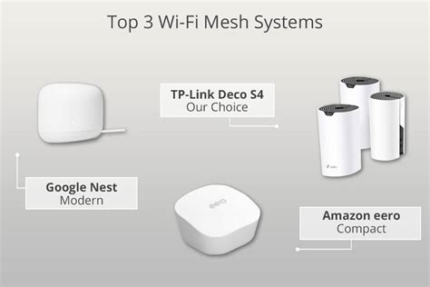 5 Best Wi Fi Mesh Systems In 2025