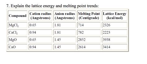 Solved Explain The Lattice Energy And Melting Point Trends